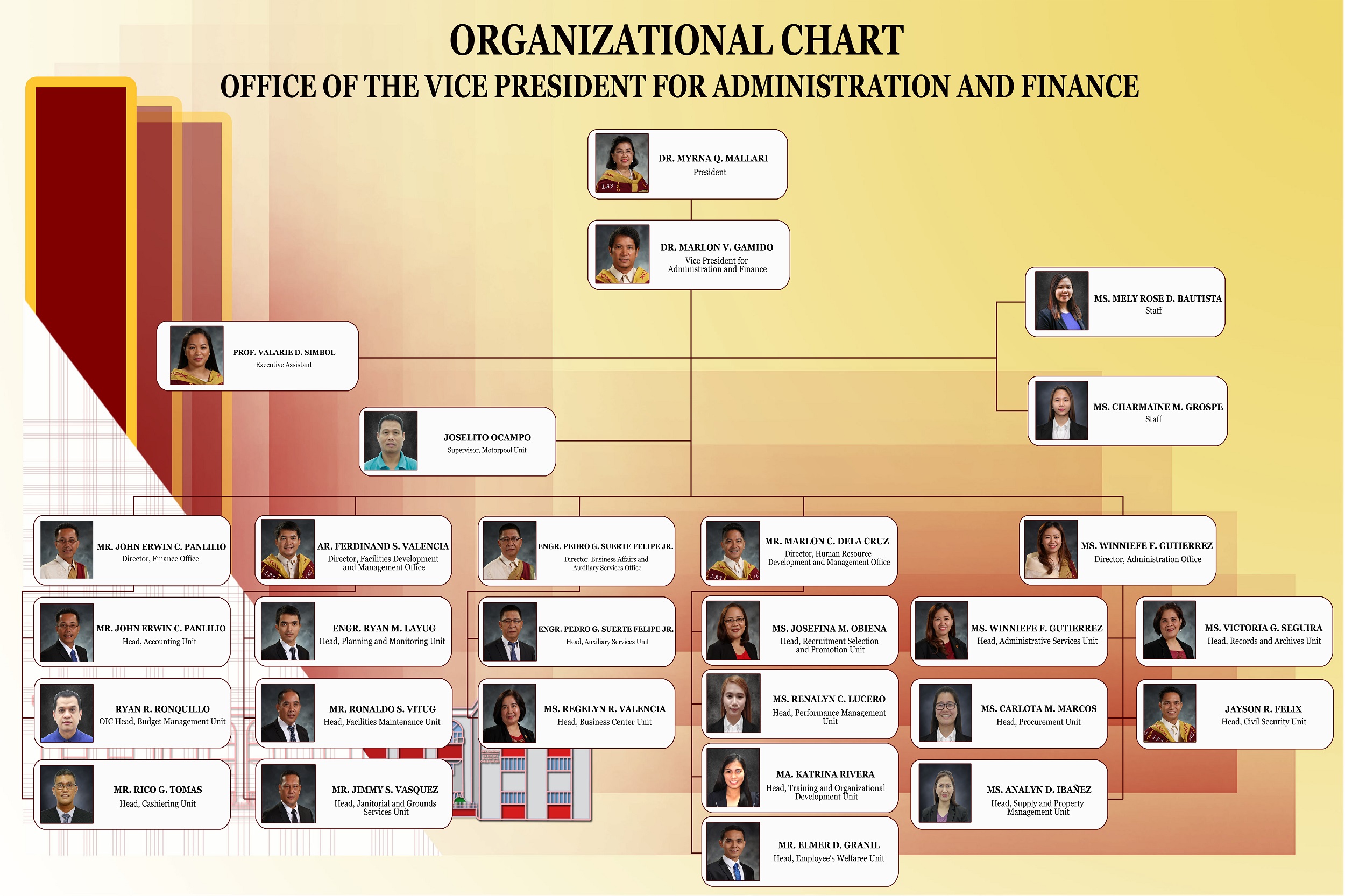 Organizational Chart - Tarlac State University